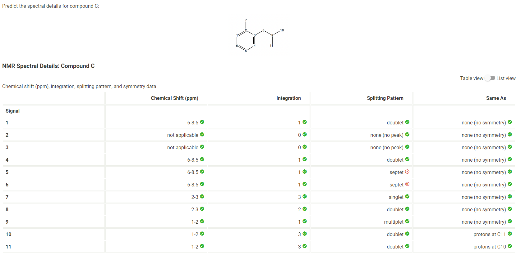 Solved Predict the spectral details for compound C : NMR | Chegg.com