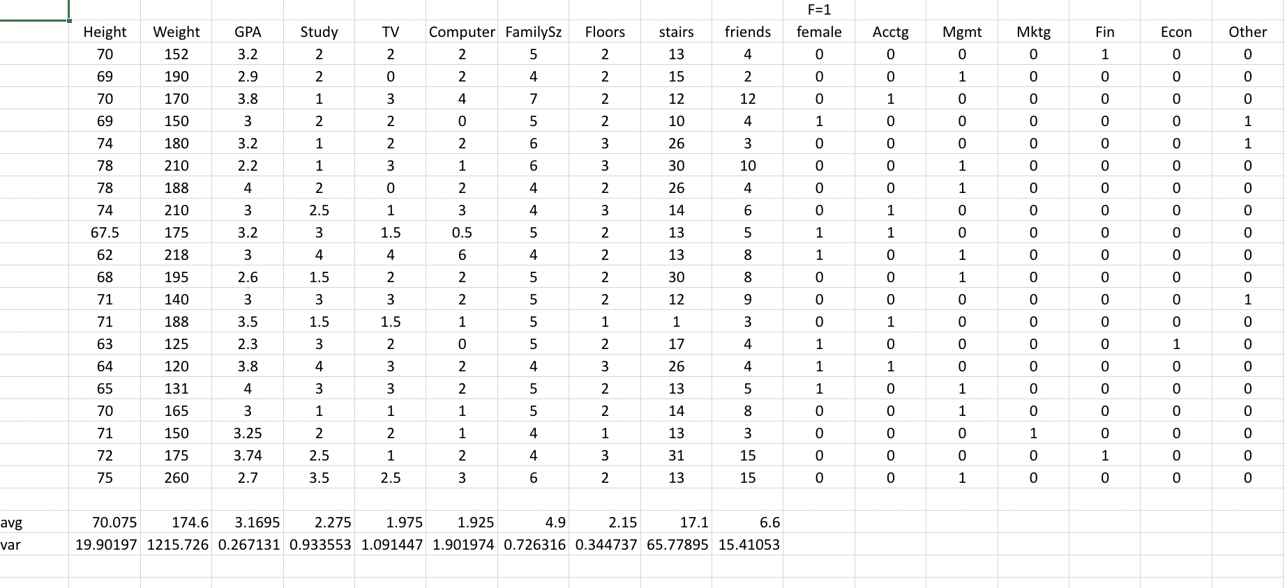 Solved Run a regression, using the data you have from class, | Chegg.com