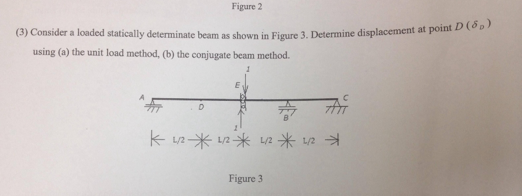 Solved Figure 2 D (5D ) (3) Consider a loaded statically | Chegg.com