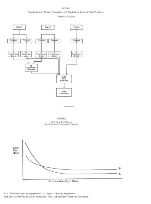 Solved The Plastics Division Background The Plastics | Chegg.com