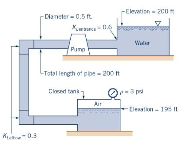 Solved (Single pipe with pump) The pump shown in the figure | Chegg.com
