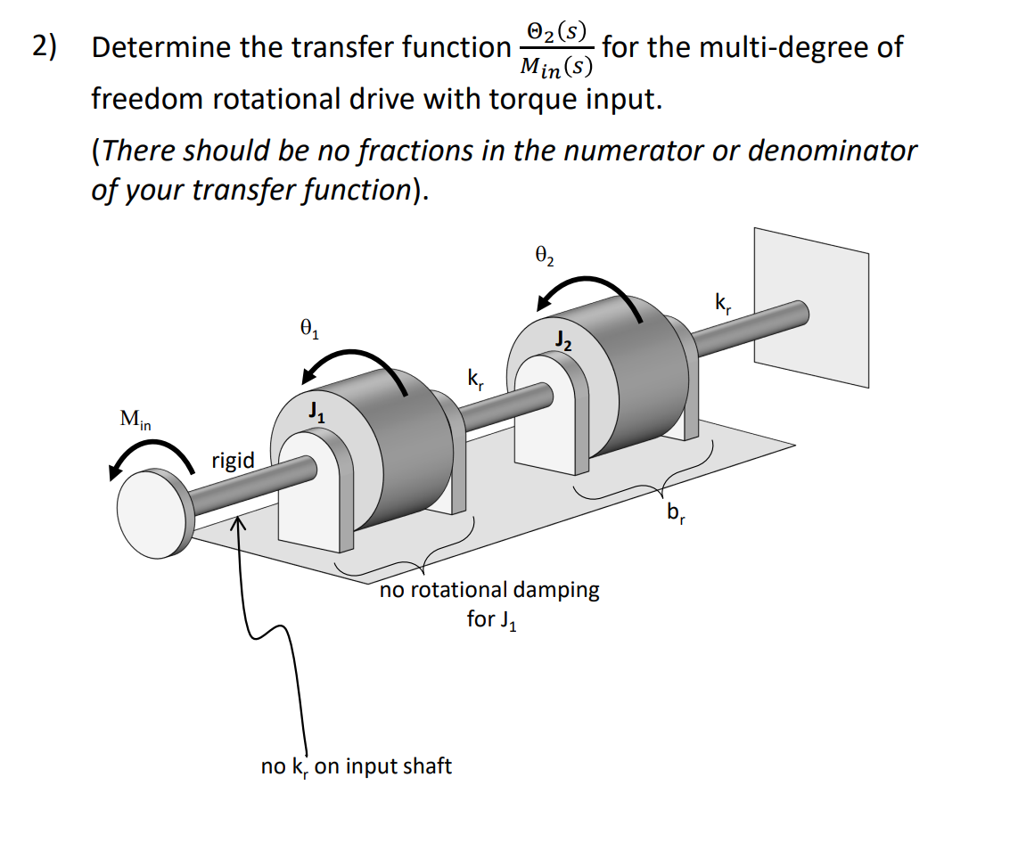 Solved Determine the transfer function Min(s)Θ2(s) for the | Chegg.com