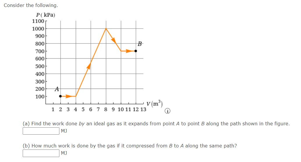 Solved Consider the following. (a) Find the work done by an | Chegg.com