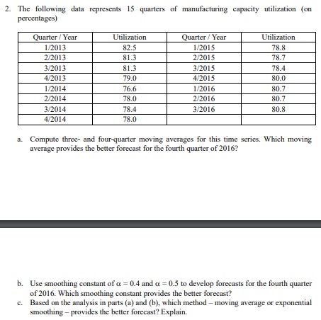 Solved The following data represents 15 ﻿quarters of | Chegg.com