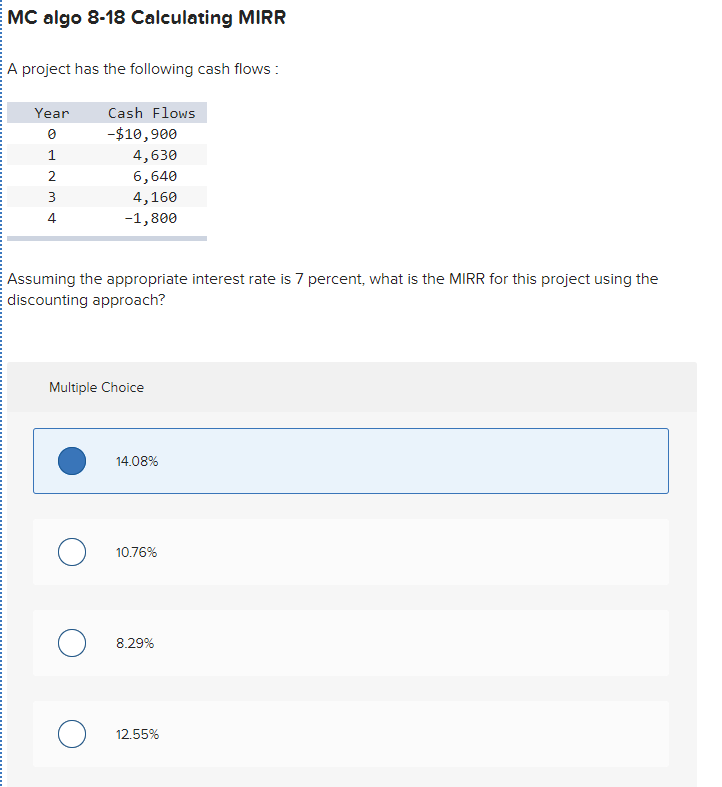 Solved MC algo 8-18 Calculating MIRR A project has the | Chegg.com
