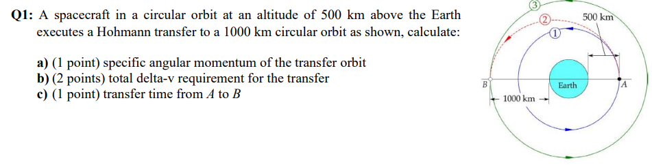 Solved Q1: A spacecraft in a circular orbit at an altitude | Chegg.com