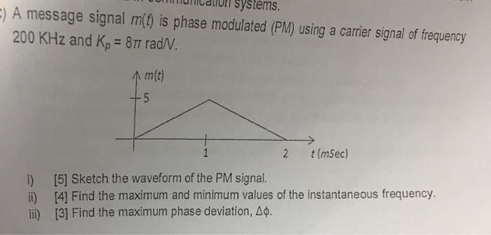 Solved UnITunIdiol systems. ) A message signal m() is phase | Chegg.com