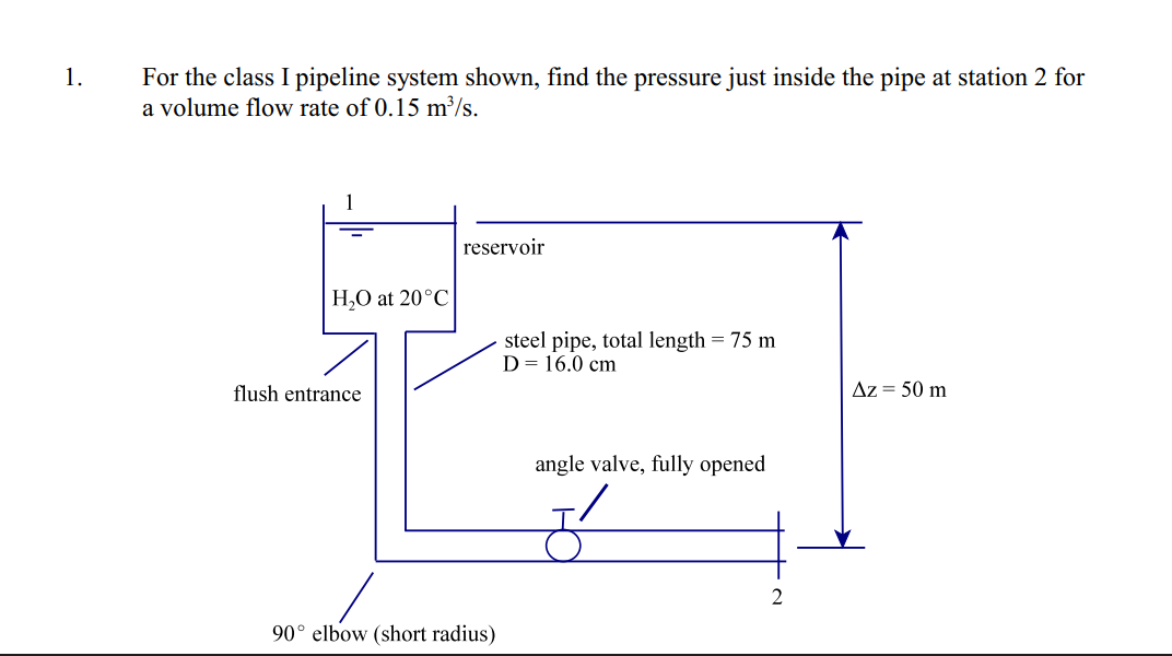 Solved For the class I pipeline system shown, find the | Chegg.com