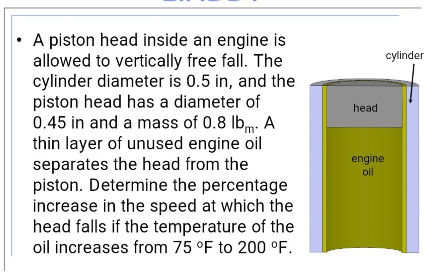Solved A piston head inside an engine is allowed to | Chegg.com