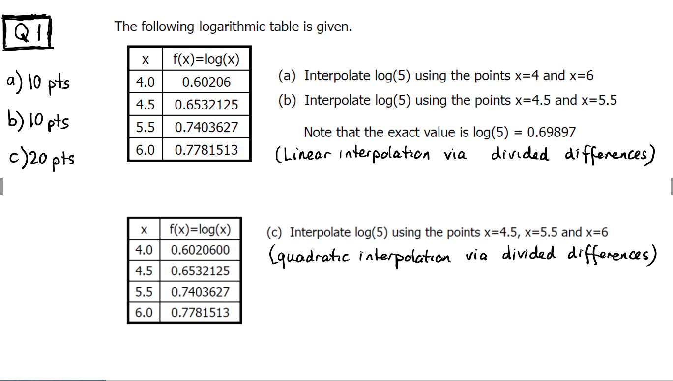 Solved Q1 The following logarithmic table is given. Х | Chegg.com