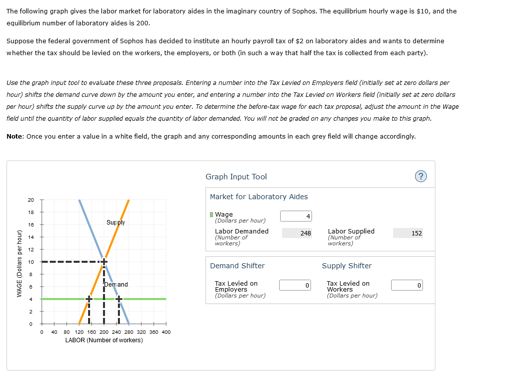 Solved For each of the proposals, use the previous graph to | Chegg.com