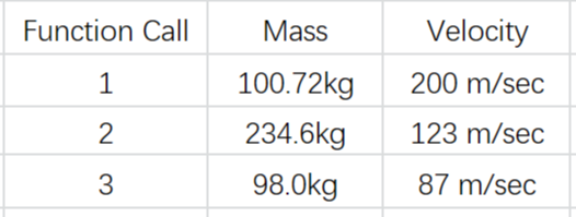 Solved Create a single python . Task: Kinetic Energy In | Chegg.com