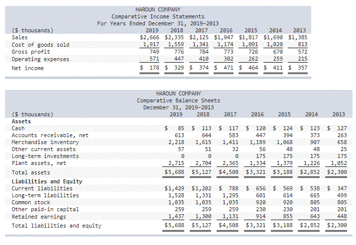 Solved 1. Complete the below table to calculate the trend | Chegg.com
