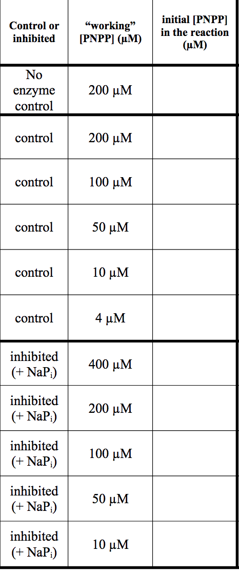determining the initial concentrations of PNPP and | Chegg.com