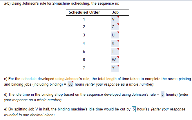 Solved The following set of seven jobs is to be processed | Chegg.com
