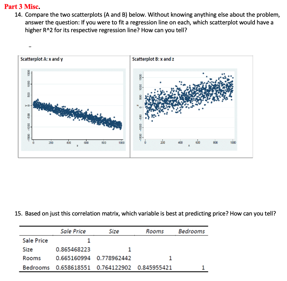 Solved Part 3 Misc. 14. Compare the two scatterplots (A and | Chegg.com