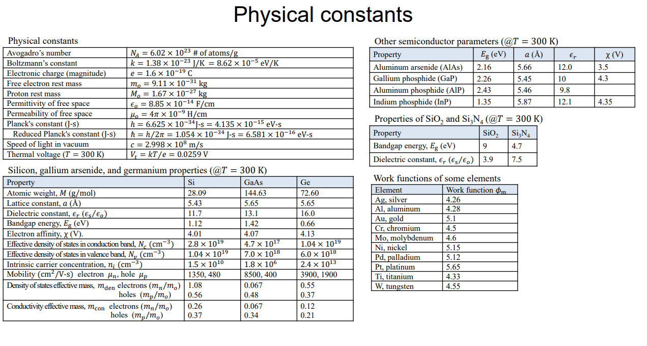 Solved Physical constants Other semiconductor parameters | Chegg.com