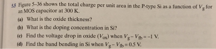 ss Figure 5-36 shows the total charge per unit area | Chegg.com