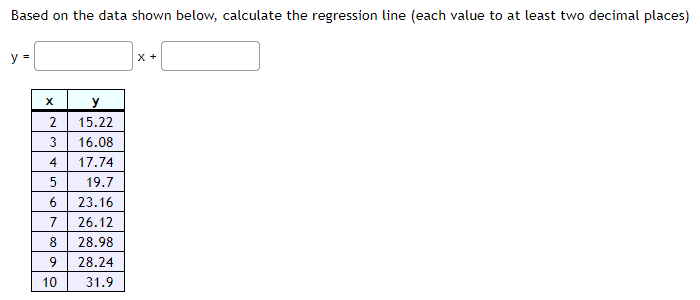 Solved Based on the data shown below, calculate the | Chegg.com