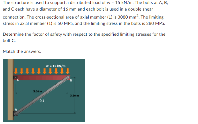 Solved The structure is used to support a distributed load | Chegg.com