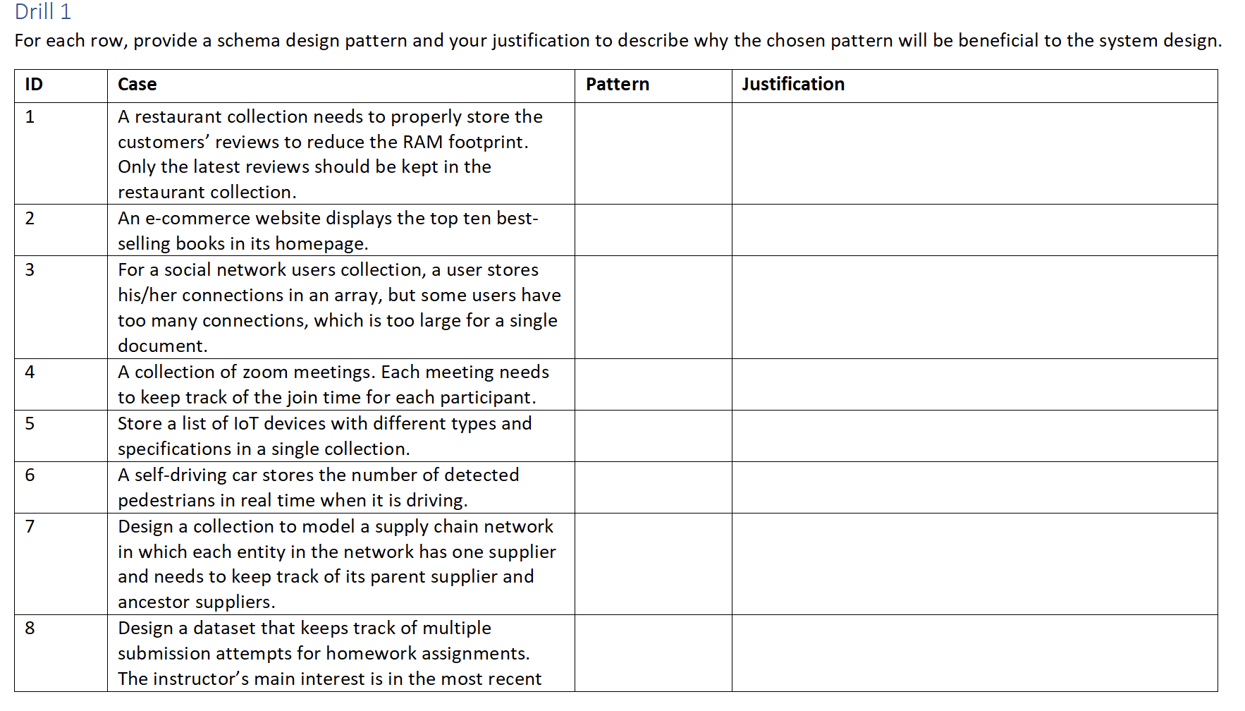 Solved Drill 1 For each row, provide a schema design pattern | Chegg.com