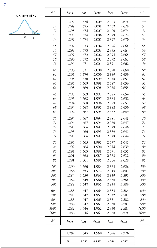 Solved a. Use the one-mean t-interval procedure with the | Chegg.com