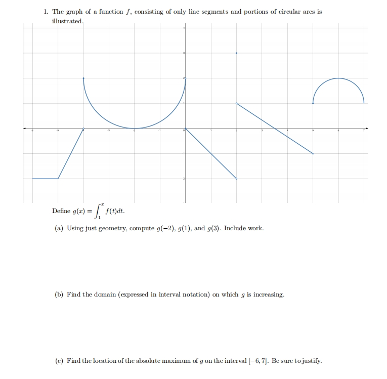 Solved 1. The graph of a function f, consisting of only line | Chegg.com