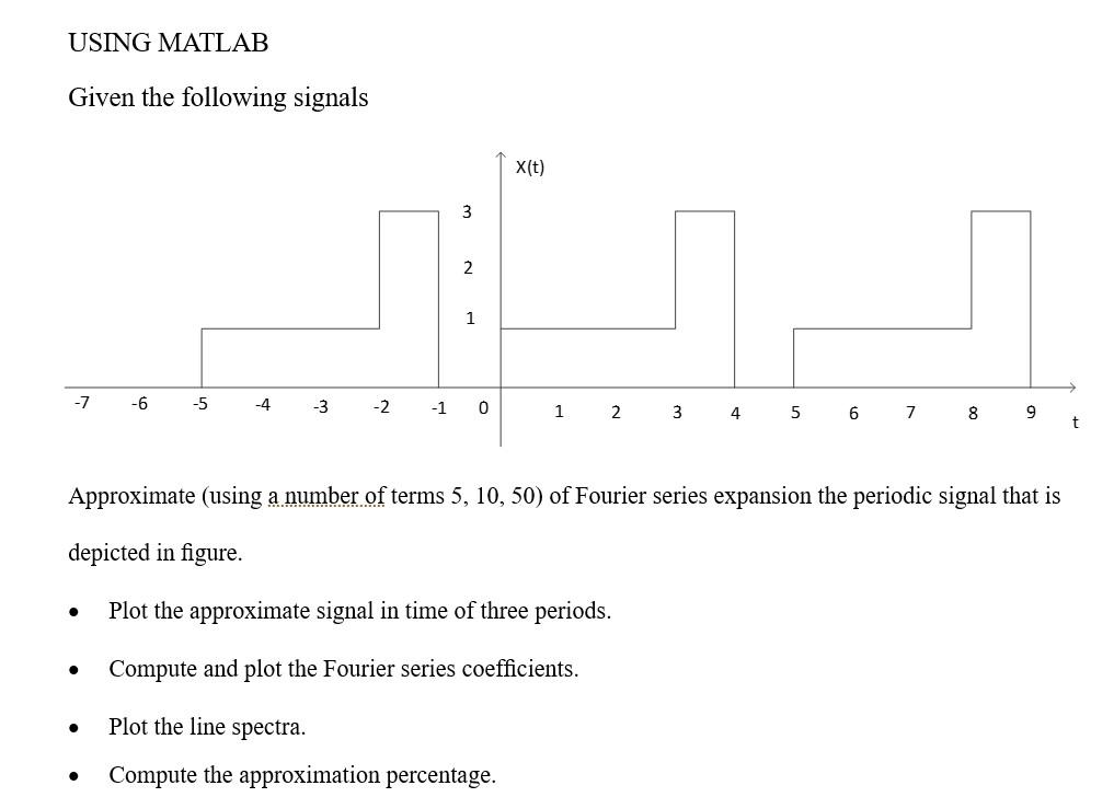 Solved USING MATLAB Given the following signals Approximate | Chegg.com