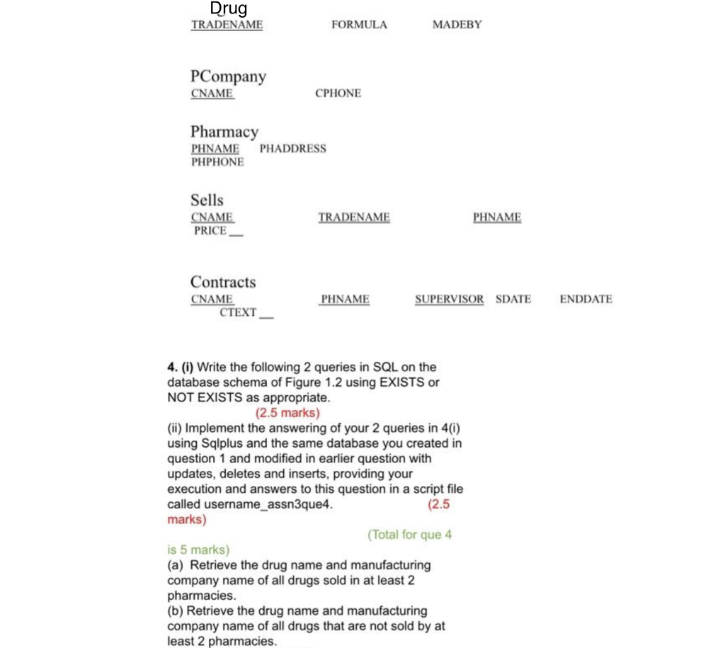 Solved Fig 1.1: An Example Database State of the RX | Chegg.com