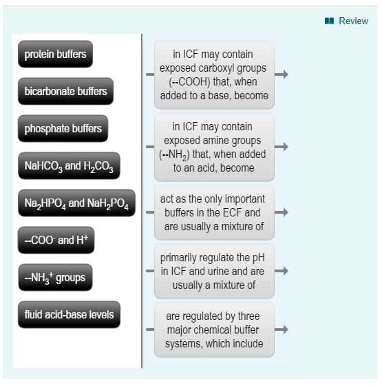 Solved Using No More Than 16 Propositions Create A Concept Chegg