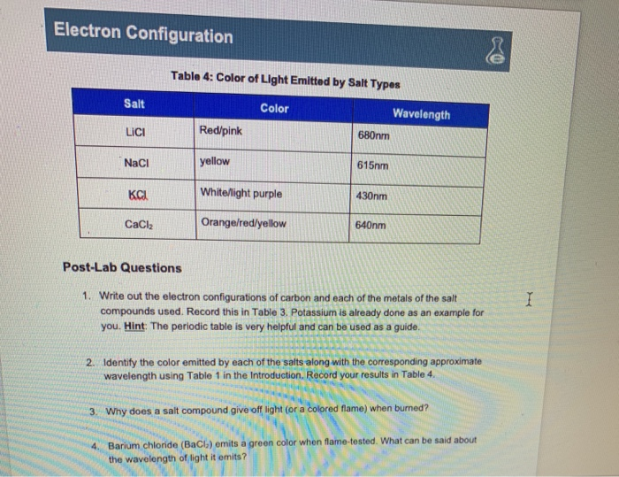 Solved Electron Configuration Table 4: Color of Light | Chegg.com