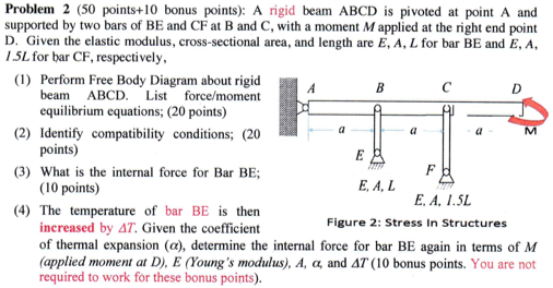 Solved Problem 2 (50 points+10 bonus points): A rigid beam | Chegg.com