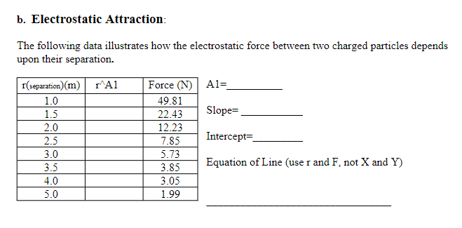 Solved b. Electrostatic Attraction: The following data | Chegg.com