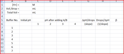 Solved Buffers Learning Objectives:To learn how to prepare a | Chegg.com