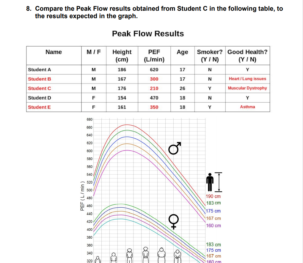 8. Compare the Peak Flow results obtained from | Chegg.com