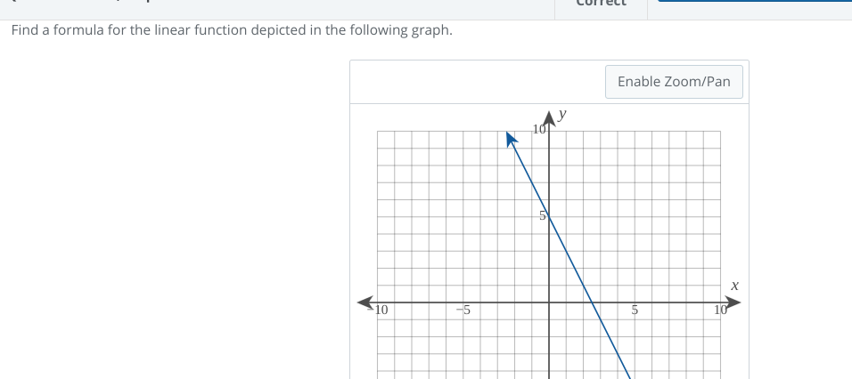 Solved Find a formula for the linear function depicted in | Chegg.com