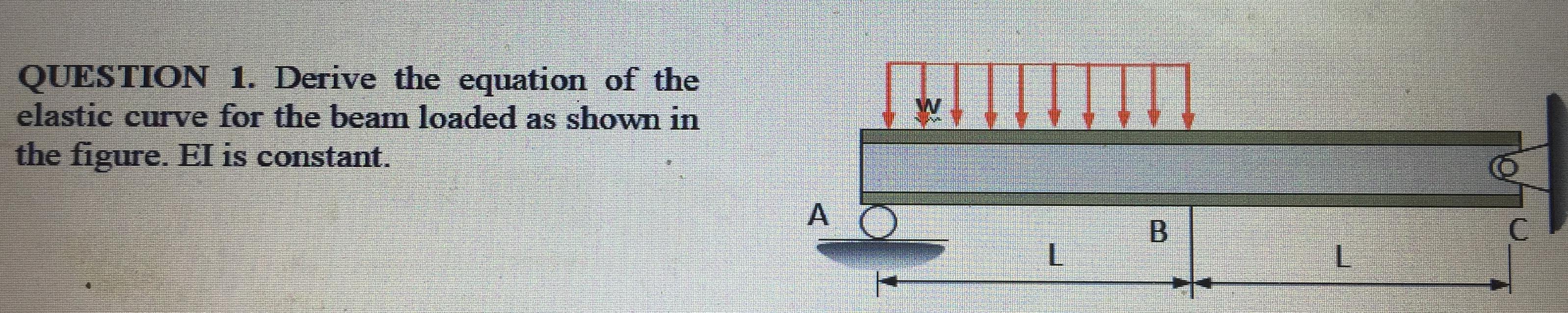 Solved QUESTION 1. Derive the equation of the elastic curve | Chegg.com
