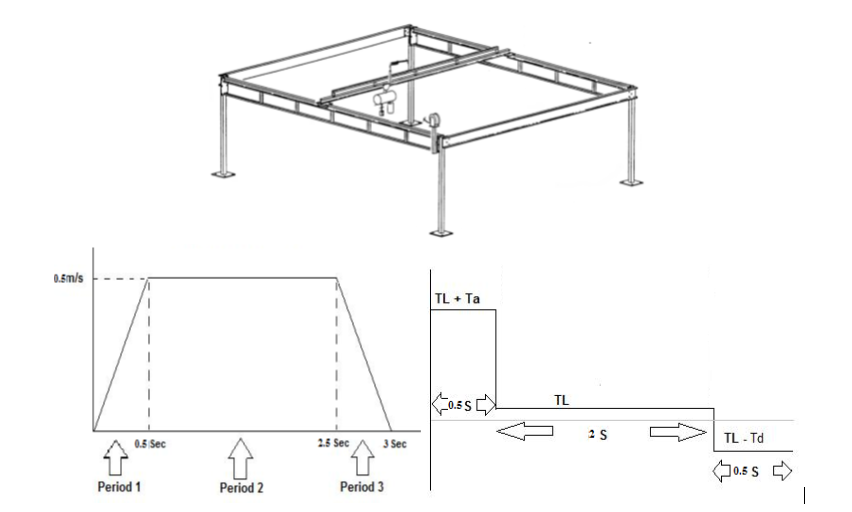 Solved Programming the sequence of operation of | Chegg.com