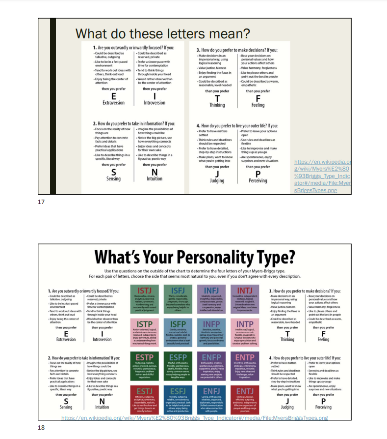 Solved Myers Briggs #1) What is the definition of this | Chegg.com