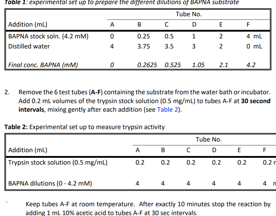 Table 1: experimental set up to prepare the different | Chegg.com