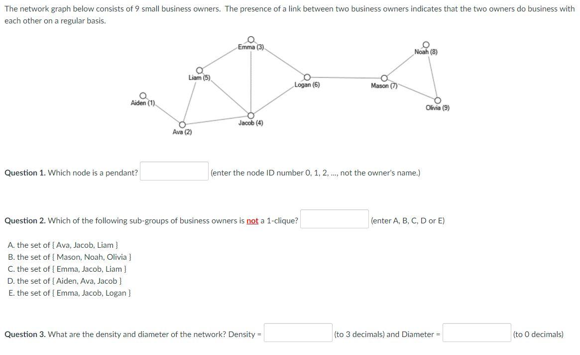 Solved The network graph below consists of 9 small business | Chegg.com