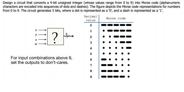 Solved Design a circuit that converts a 4-bit unsigned | Chegg.com