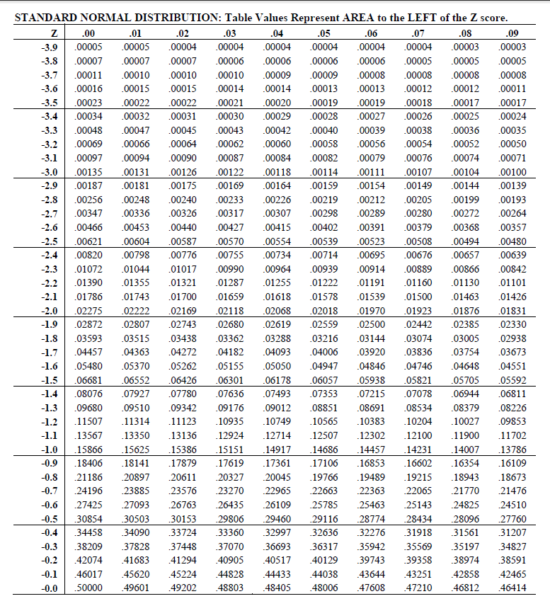 Solved 1 Using The Standard Normal Distribution Table E Images And 