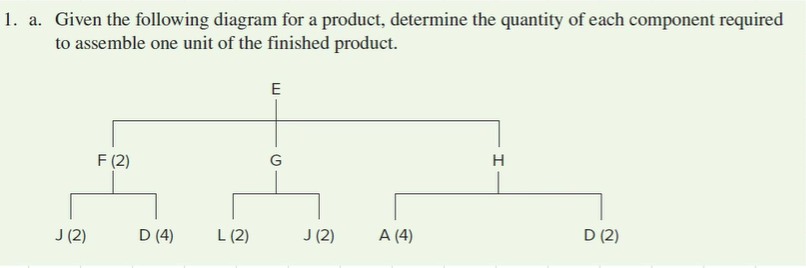 Solved a. Given the following diagram for a product, | Chegg.com