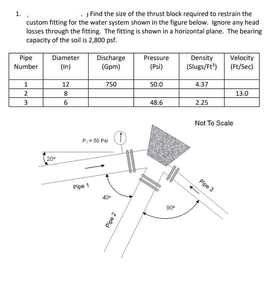 Solved 1. ) Find the size of the thrust block required to | Chegg.com