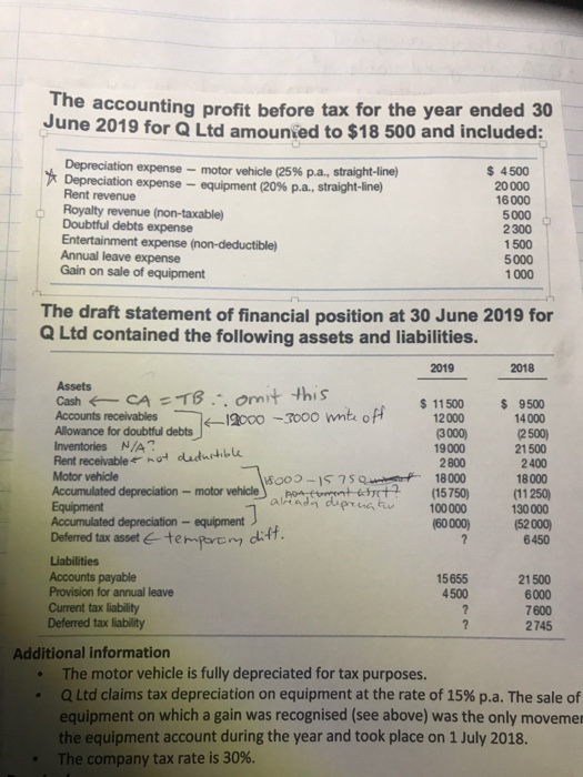 Solved Using a t-account, how do we get the deferred tax | Chegg.com