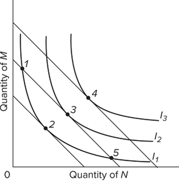 Solved Refer to the diagram, in which the downsloping lines | Chegg.com