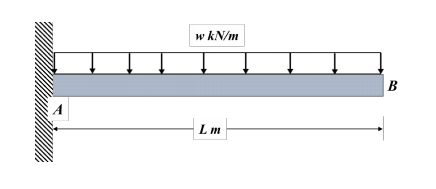 Solved Macaulay's method (the double integration method) is | Chegg.com