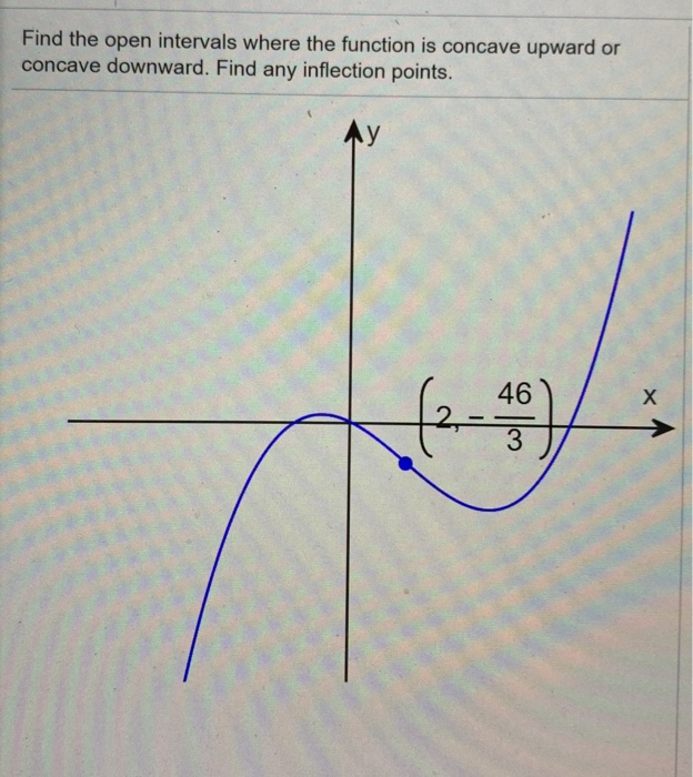 Solved Find the open intervals where the function is concave | Chegg.com