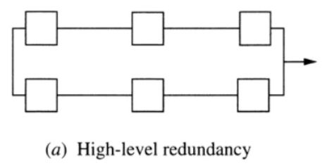 Solved For the following redundant system, each block has an | Chegg.com